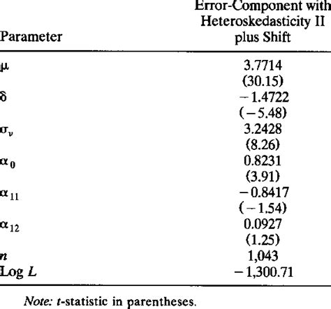 Systematic Shift Heteroskedastic Error Component Model Alaska Cv Survey Download Table
