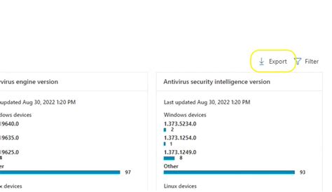 디바이스 상태 Microsoft Defender 바이러스 백신 상태 보고서 Microsoft Defender For Endpoint Microsoft Learn