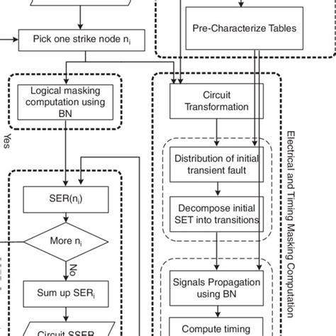 The Proposed Sser Estimation Framework Download Scientific Diagram