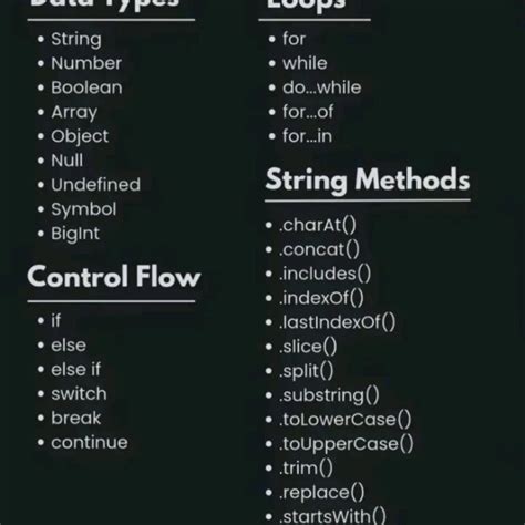 Javascript Cheat Sheets Programming Codingsoftwareengineer