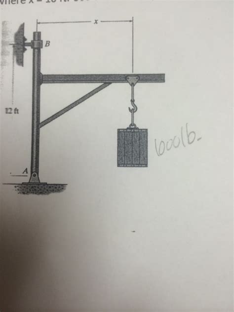 Solved Solve For The External Support Reactions At A And B