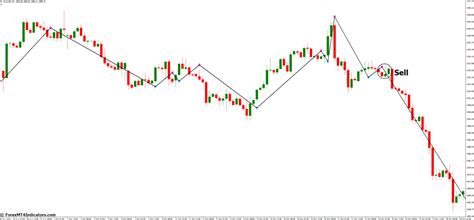 Trendsignal Mt4 Indicator