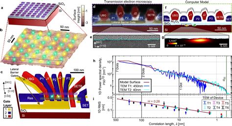 Electron Spin Qubit Variability Key To Scalable Quantum Computing