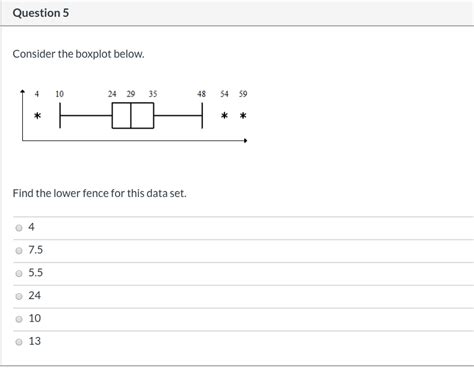 Solved Question 5 Consider The Boxplot Below 4 10 24 29 35 Chegg Com