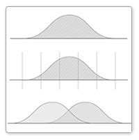 The Premium Bell Curve