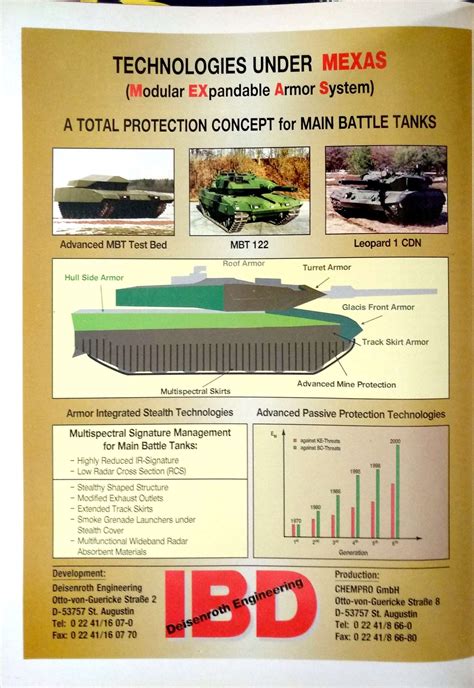 Leopard 2a7v 2a7hu Discussion And Bugs 535 By Smin1080p Wt Ground Vehicle War Thunder