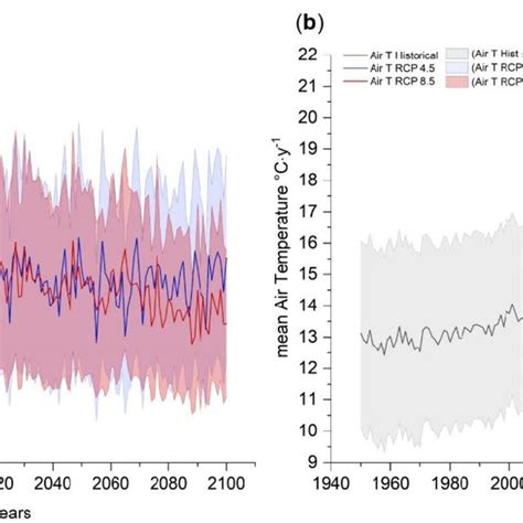 A Mean Annual Evapotranspiration Etr Time Series In The Historical Download Scientific
