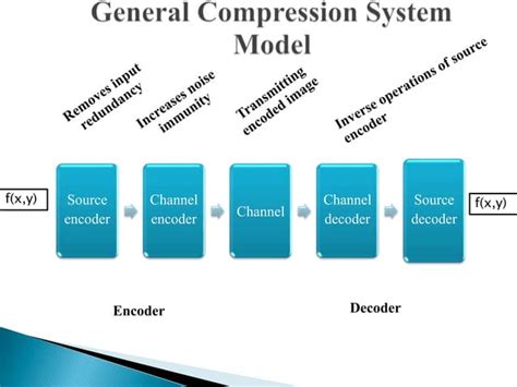 Image Compression Models Pptx