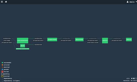 the blas from pas pcf platform automation with concourse pcf pipelines