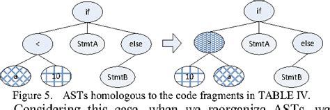 Figure 1 From Improved Plagiarism Detection Algorithm Based On Abstract