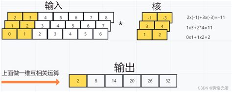 Mxnet中使用卷积神经网络textcnn对文本进行情感分类txt文本如何输入到神经网络中 Csdn博客