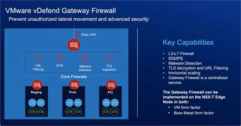 Vmware Vdefend 4 2 Announcement Vmware Explore 2024 Esx Virtualization