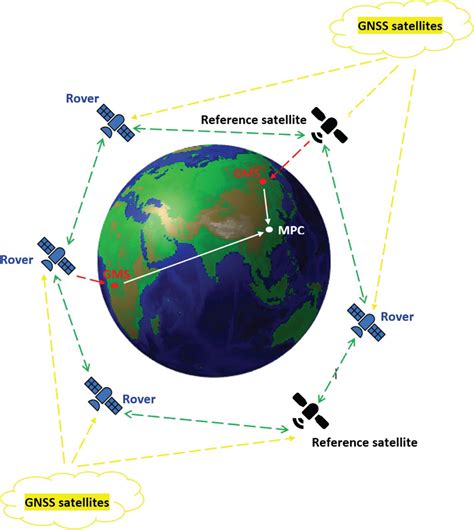 High Precision Time Transfer And Relative Orbital Determination Among Leo Satellites In Real