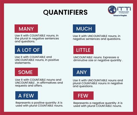 Schoolofenglish What Are Quantifiers We Use Facebook