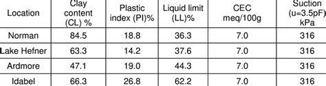 7 Parameters Used To Calculate Tensile Strength In Four Locations Download Scientific Diagram