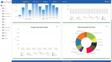 Hi Mak Plc Reporting Software At ₹ 50000 Piece In Vadodara Id 2852630200530