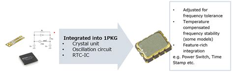 Features Rtc Module Products Epson Crystal Device