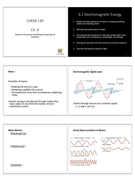 Openstax Chemistry Ch06 Blank Pdf Atomic Orbital Emission Spectrum