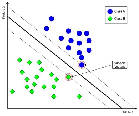 使用scikit Learn的支持向量机算法：友好介绍 四海吧