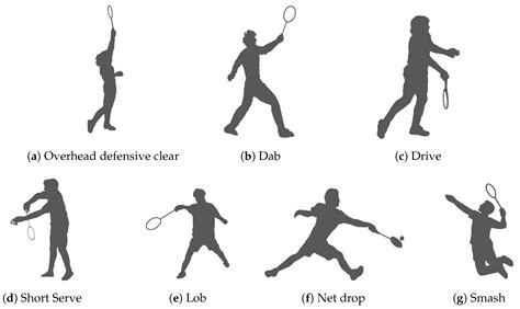Badminton Underhand Clear