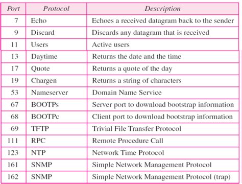 Cs Network Review And Summary Horizon Blog