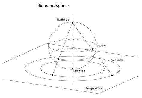 The Craft Of Conformal Maps Galileo Unbound