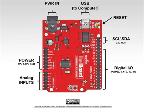 Introtoarduinowithcodingexplainedppt