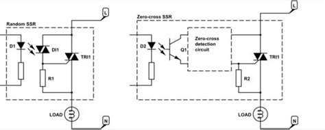 Zero Crossing Solid State Relay OMCH