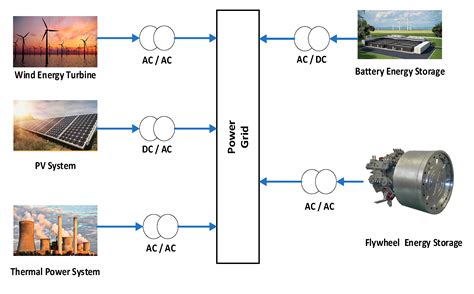 Frequency Regulation Of Interlinked Microgrid System Using Mayfly Algorithm Based Pid Controller
