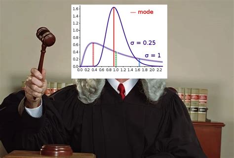 Create Meme A Federal Judge The Judge Pictures Meme