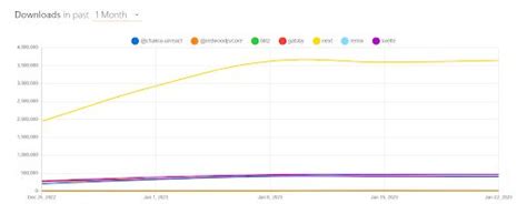 Top React Frameworks For Enterprise App Dev Keyhole Software