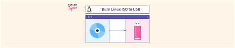 How To Burn An Iso File To A Usb Drive In Linux Scaler Topics