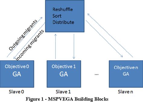 Figure 1 From Master Slave Parallel Vector Evaluated Genetic Algorithm For Unmanned Aerial