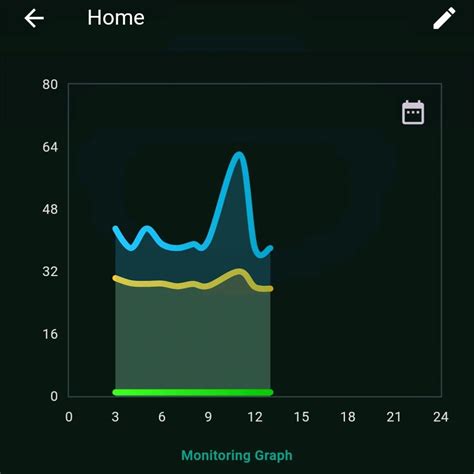 muhammed shabeer op on linkedin crossing the lines