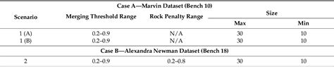 Table 2 From A Block Aggregation Method For Short Term Planning Of Open Pit Mining With Multiple