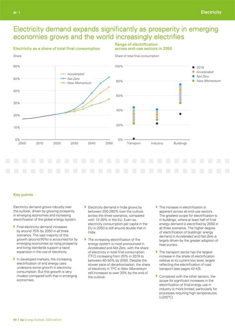 Bp：2023年版世界能源展望报告 互联网数据资讯网 199it 中文互联网数据研究资讯中心 199it