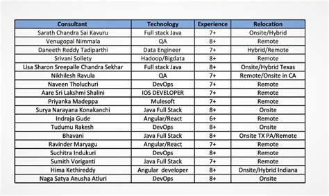 Suleman Khan On Linkedin Hotlist Email Datascience Data Tableau