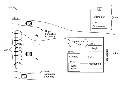 Boundary Detection Patented Technology Retrieval Search Results