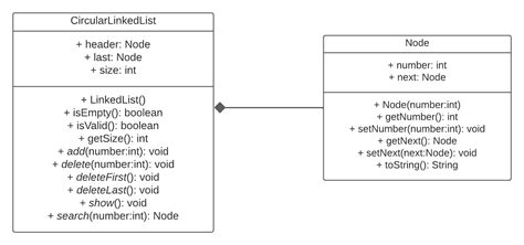 github await repo simple circular linked list data structure code