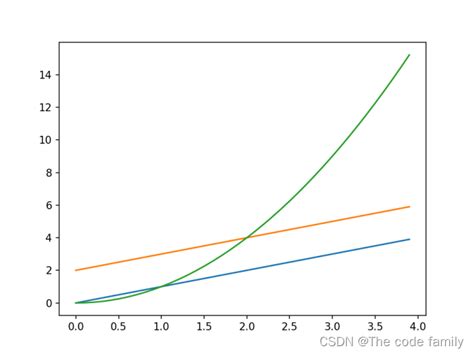Matplotlib怎么验证matplotlib安装成功 Csdn博客