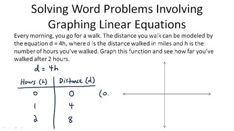 Word Problems Involving Graphing Linear Equations Example 1 Video