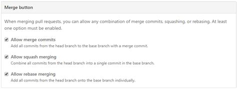 Github Pull Request Checklist Blog