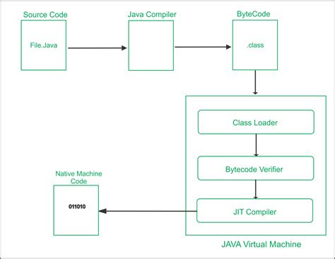 Optimize Java Byte Code Best Practices That Should Be Followed By Karan Dhillon Proandroiddev