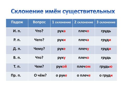 Склонение имён существительных презентация онлайн