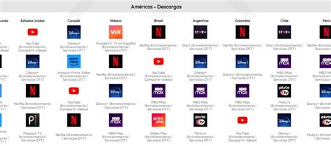 Lista de las plataformas streaming más usadas en el mundo Infobae