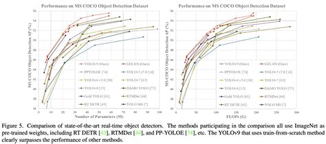 Paper Review Yolov9 Learning What You Want To Learn Using