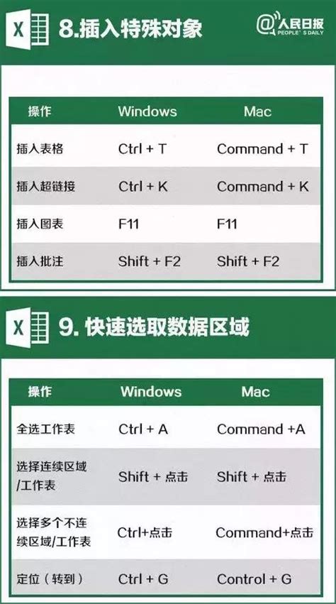 「辦公必備」乾貨！excel實用快捷鍵大全，提升工作效率的寶典！ 每日頭條