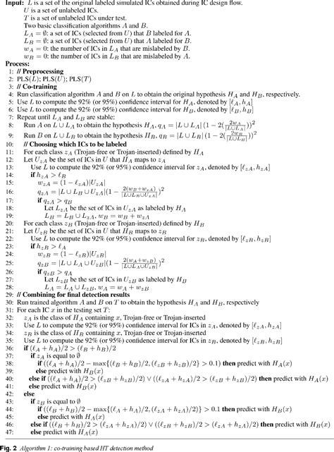 Table 1 From Building An Accurate Hardware Trojan Detection Technique