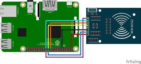 Reading Rfid Tag Using Mifare Rc522 And Raspberry Pi