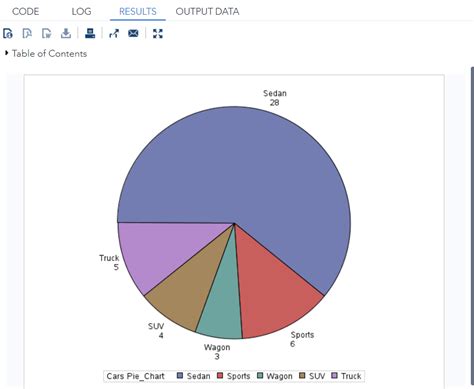 Is There Any Way Other Than Using Proc Gchart Or Proc Sgplot To Create Sas Support Communities